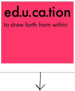 what is education? | be you.