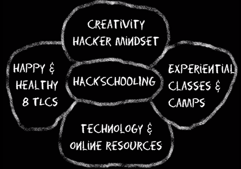 logan laplante – hacking school | be you.