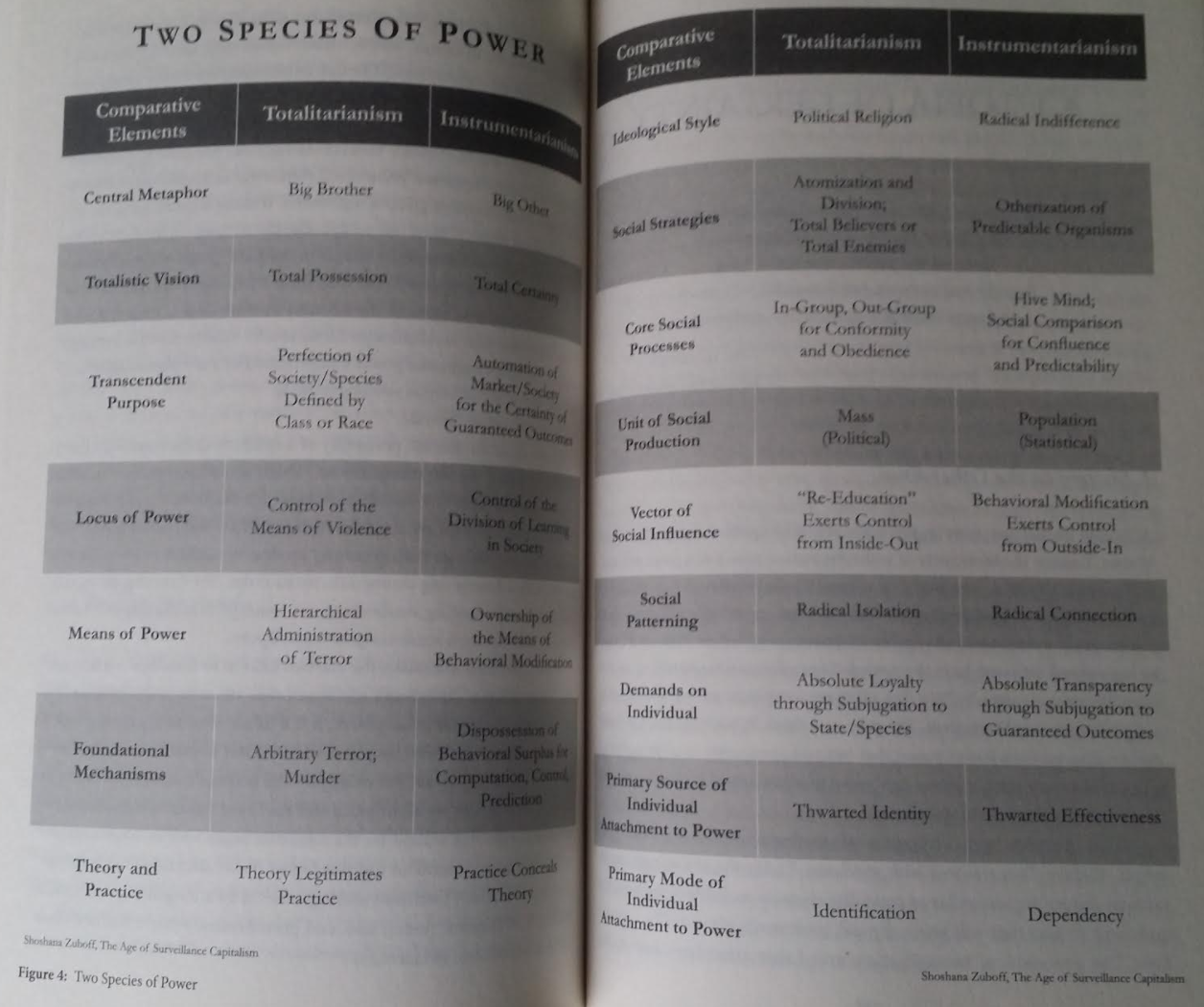 age of surveillance capitalism | be you.