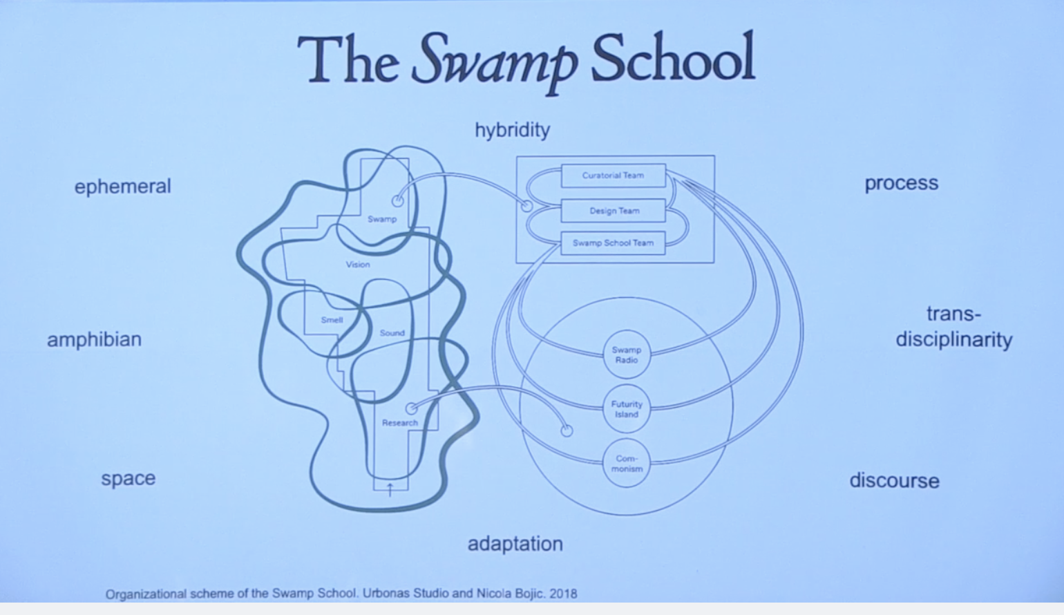 swamp school | be you.
